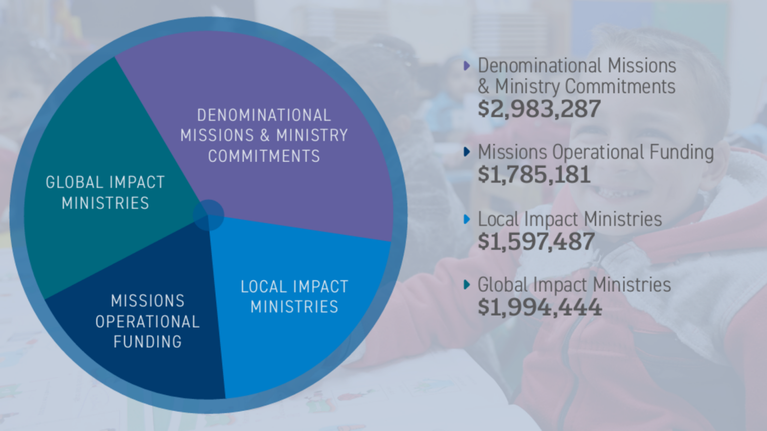2023 Mission Annual Report - Resurrection Church
