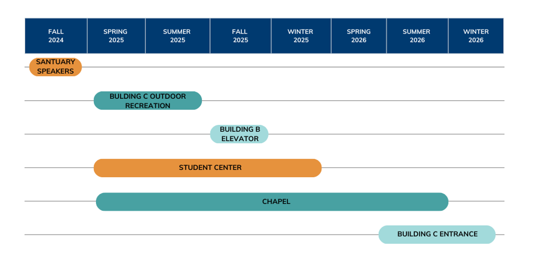 Exciting New Renderings and a Preliminary Construction Timeline ...